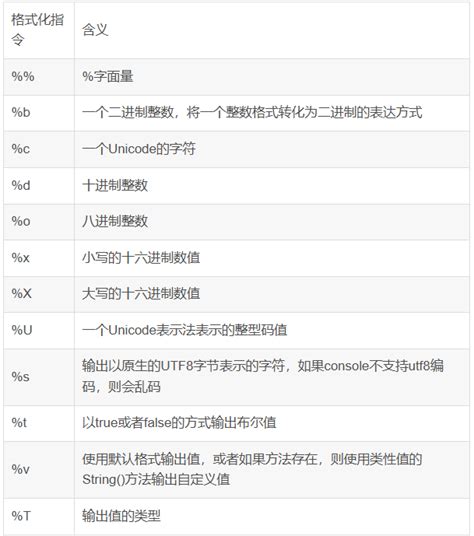 Go语言的基本数据类型以及底层讲解go 数据类型的底层结构 Csdn博客