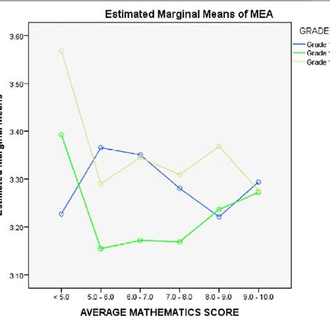 Normal P P Plot Of The Regression Standardised Residual Download Scientific Diagram