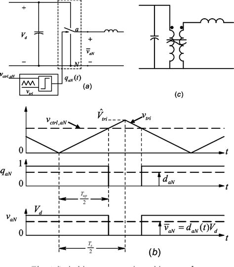 Figure 1 From Explaining Synthesis Of Three Phase Sinusoidal Voltages