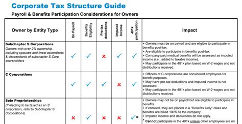 tax matrix for choosing your business entity entrepreneurs