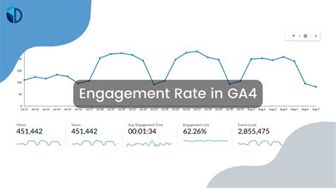 How The Engagement Rate Is Calculated In Google Analytics Data Bloo