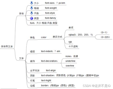 Java全栈学习心得Ⅰjava全栈实训过程的心得 Csdn博客 Java全栈学习心得Ⅰjava全栈实训过程的心得 Csdn博客
