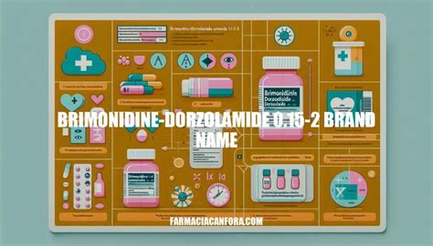 Brimonidine Dorzolamide 015 2 Brand Name A Comprehensive Review