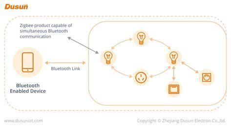 Discover 10 IoT Gateway Architecture And Iot Ideas On This Pinterest Board Gateway