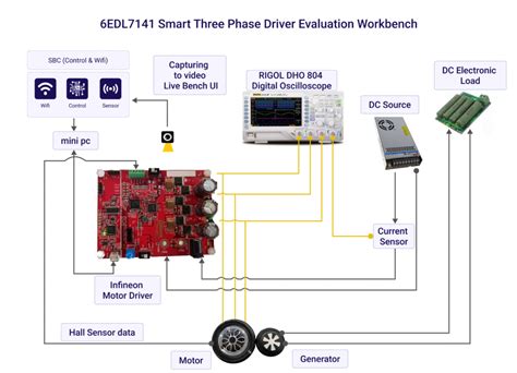 BLDC Motor Control Evaluation Board EVAL 6EDL7141 FOC 3SH