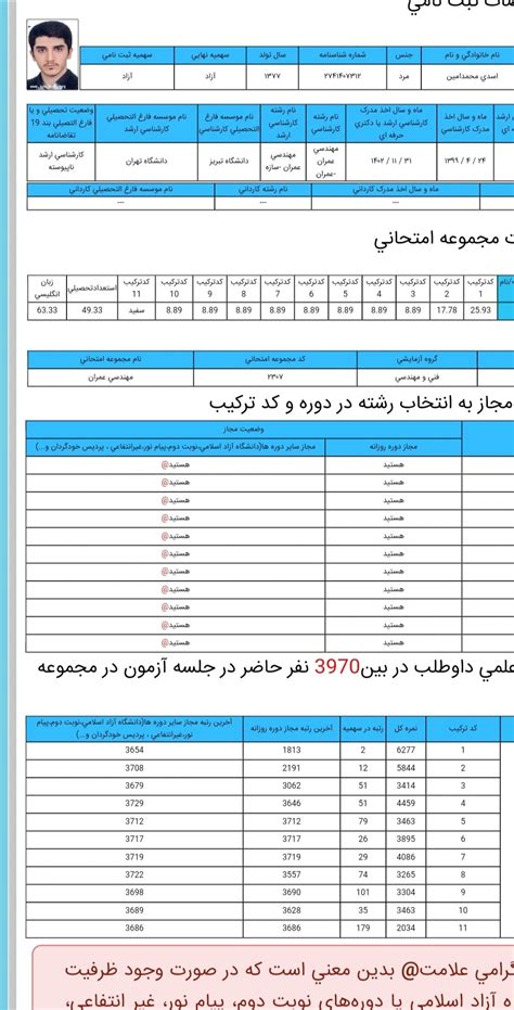Mohammad Amin Asadi On Linkedin در حال کار بر روی یک پروژه نرم‌افزاری تحت وب هستم در ترکیب با