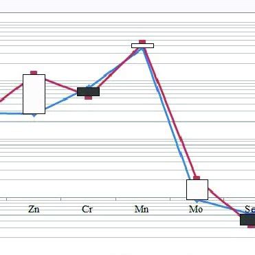 Trace Elements For The Prevention Of Chronic Diseases Download Scientific Diagram