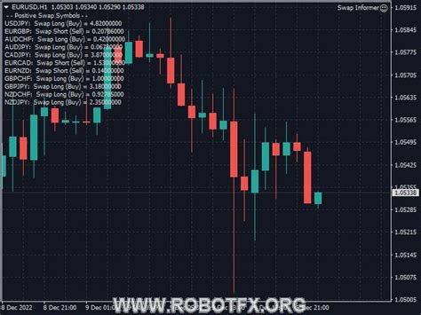 Alice Wonders On Linkedin Swap Informer Ea Metatrader 4