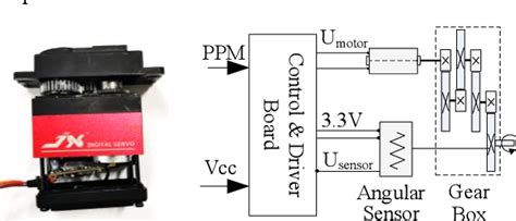 figure 1 from the modeling and simulation analysis of micro digital