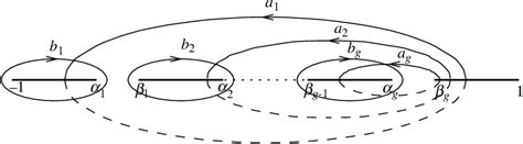 Figure 1 From A Riemannhilbert Approach To The Akhiezer Polynomials