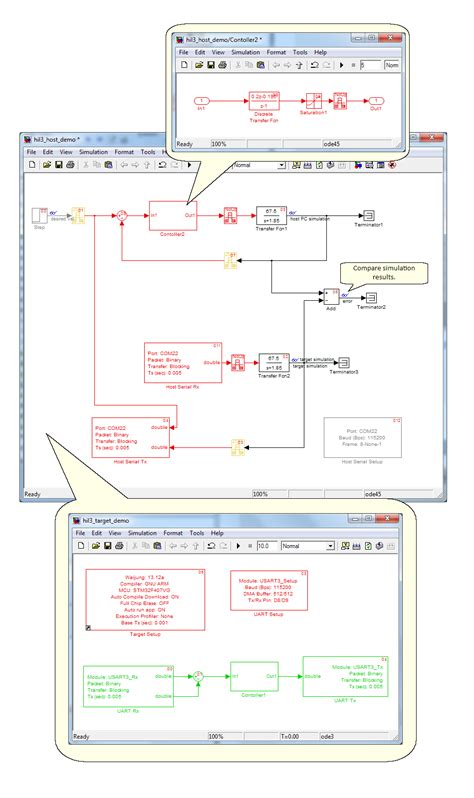 Stm32f4 Target Demos Waijung Demos Hardware In The Loop Tests