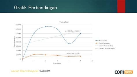 perancangan sistem load balancing pada web server dengan algoritma ce…