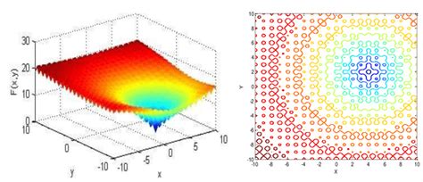 7 Pseudocode Non Permanent Elitism Based Compact Gravitational Search Download Scientific