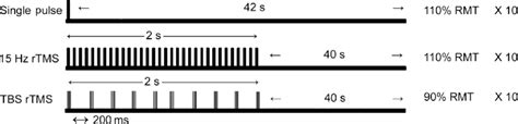 Tms Stimulation Trial Timing Download Scientific Diagram
