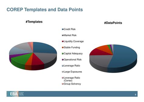 Ppt Eba Data Point Model Powerpoint Presentation Free Download Id
