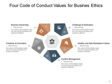 Four Values Busines Ownership Innovation Management Leadership Powerpoint Slides Diagrams