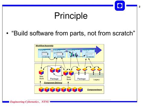 Ppt Component Based Software Powerpoint Presentation Free Download Id
