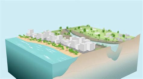 Nature Based Solutions Platform On Linkedin New Guideline For Project Developers Assessing The