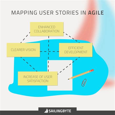 Łukasz Pawłowski On Linkedin Agiledevelopment Userstorymapping Softwarehouse Projectsuccess