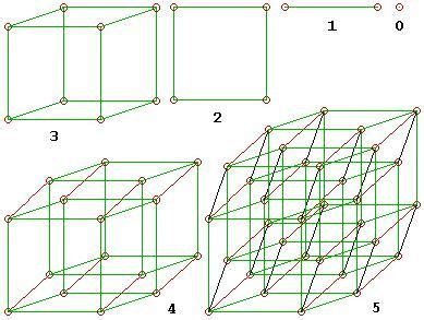 5th Dimension Physics