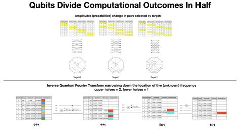 Quantumcomputing Constantin Gonciulea