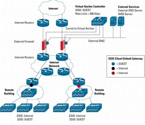 Diagram Network Ids Dmz Diagram Mydiagramonline