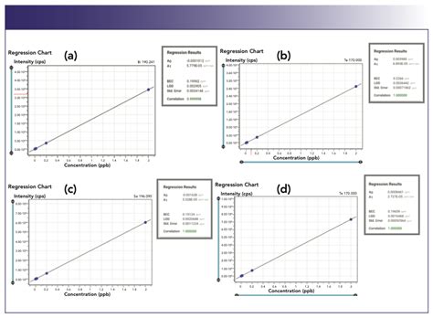 Icp Oes As A Viable Alternative To Icp Ms For Trace Analysis Meeting