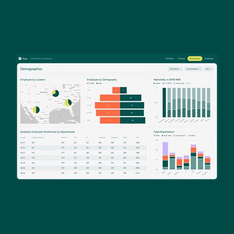 Hr Analytics Powerbi Dashboard Report Axis Etsy