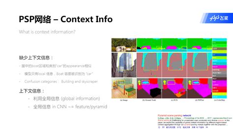 Paddle2 0实现pspnet进行人体解析（图像分割） 分割 人体分析模型 Csdn博客