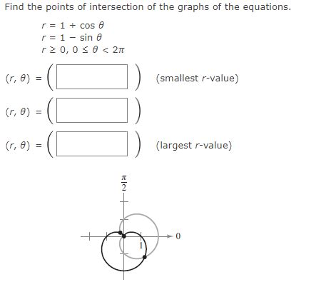 Solved Find The Points Of Intersection Of The Graphs Of The Chegg