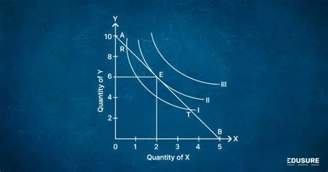 Consumer Equilibrium Definition And Real Life Applications