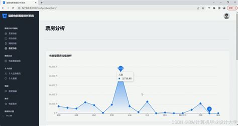计算机毕业设计hadoop spark hive猫眼电影票房预测 电影推荐系统 电影可视化 电影爬虫 电影数据分析 机器学习 深度学习 知识图谱 电影票房分析可视化系统 csdn博客