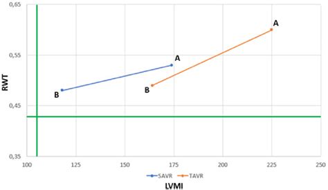 Left Ventricular Geometry Representation Normal Geometry Rwt