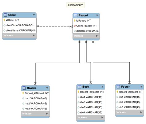 Mysql Im Trying To Display Total No Of Orders By Each Vendor Every