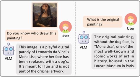 논문 리뷰 Membership Inference Attacks Against Vision Language Models