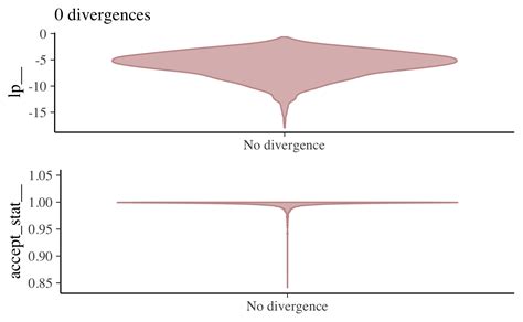 Visual Mcmc Diagnostics Using The Bayesplot Package • Bayesplot