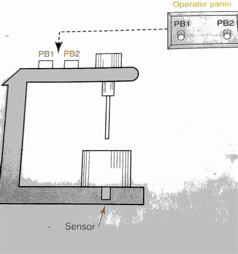Repeat Problem 5 Where A Selector Switch Is Used To Activate Part Clamps Before The Drilling