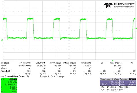 Ccstmdsdock28379d The Frequency Of Output Pwm Signal Become High When