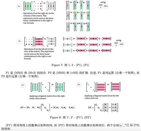 12页线性代数笔记登github热榜，获得gilbert strang大神亲笔题词！ csdn博客