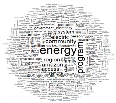 Vocabulary That Appeared Most Frequently In The Analyzed Corpus