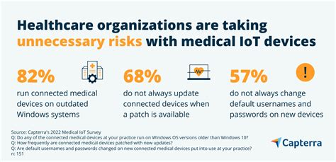 What You Need To Know About Medical Iot Security Capterra
