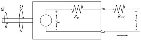 Aircraft Propeller Design Through Constrained Aero Structural Particle Swarm Optimization