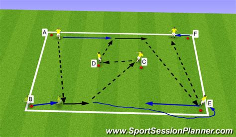 Football Soccer Passing Patterns Receiving To Play Out Of The Back Jorge C Tactical