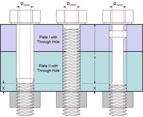 Bolt Torque Chart Fastenal Infoupdate Org Bolt Torque Chart Fastenal Infoupdate Org