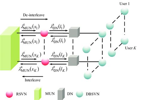 The Three Dimensional Factor Graph About Iterative Pic Process Of The Download Scientific
