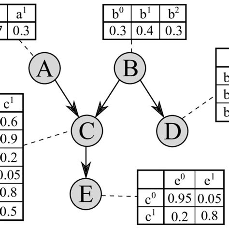 1 Different Examples Of Physarum Polycephalum In Wild Life Images