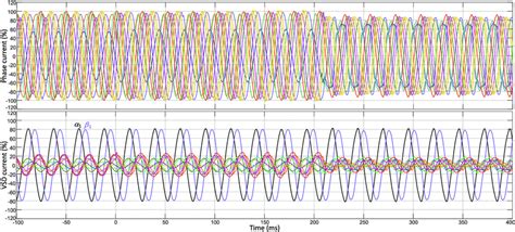 Experimental Stator Phase Current During Transition From µ 2 To µ Download Scientific