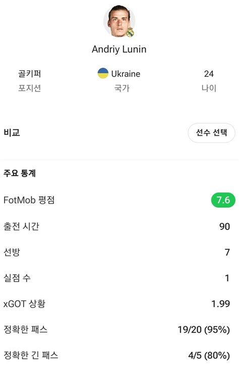 오늘자 루닌 스탯  해외축구 에펨코리아