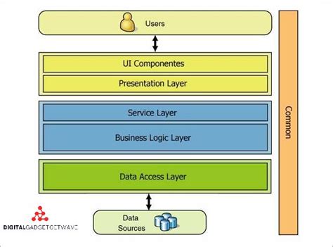 what is asp in business an introduction to application service