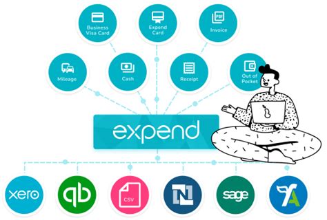 Automating Expense Reconciliations For Accurate And Error Free Reporting